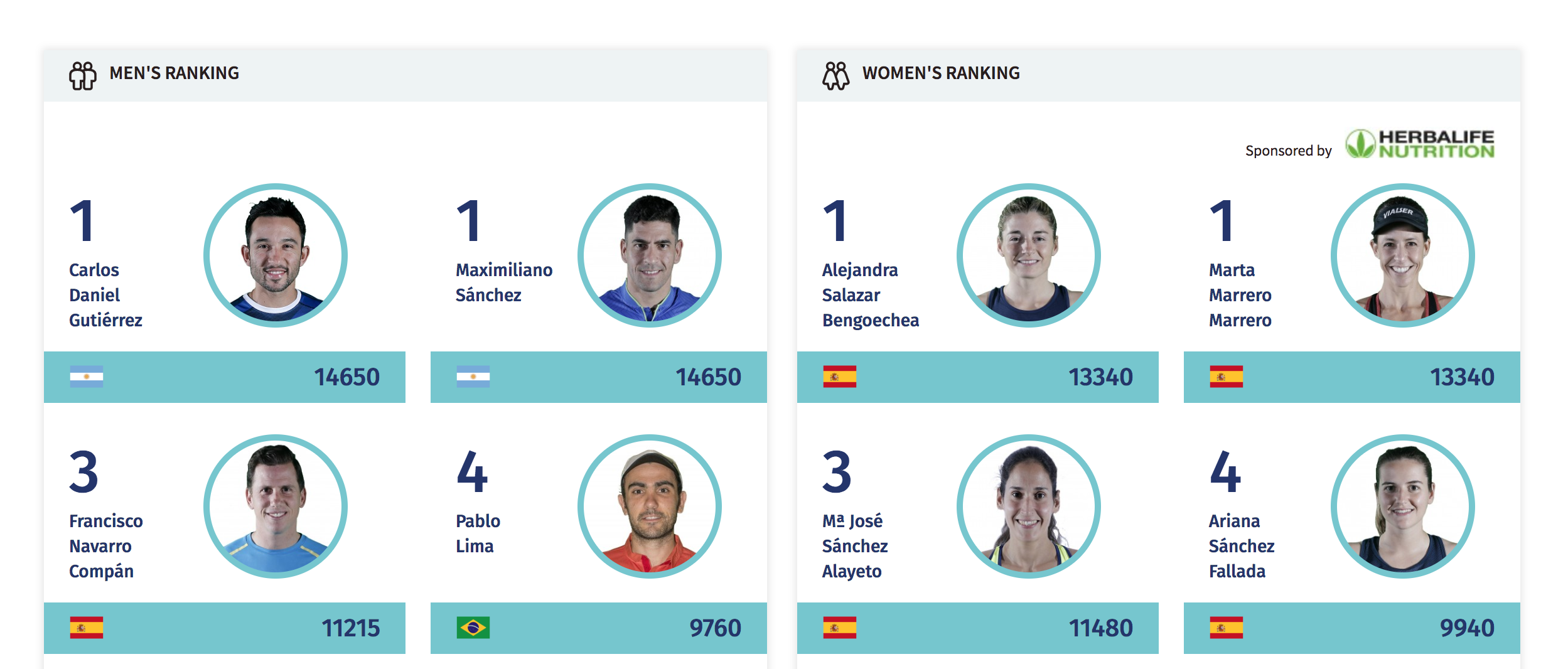 World Padel Tour Ranglijst | Hoe wordt de #1 bepaald | PadelMinded