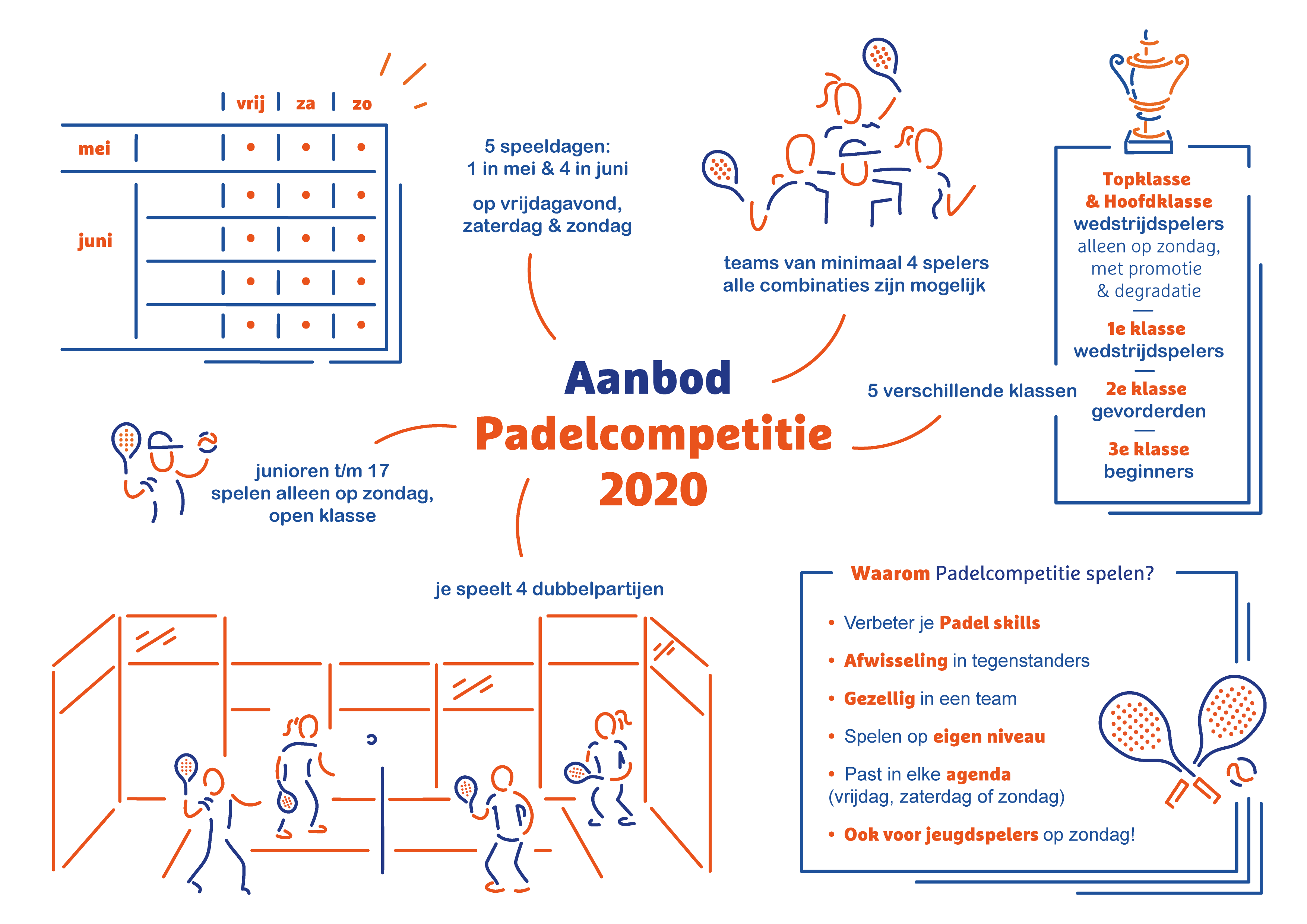 Begin je padel competitieteam | Inclusief speeldata | PadelMinded.nl
